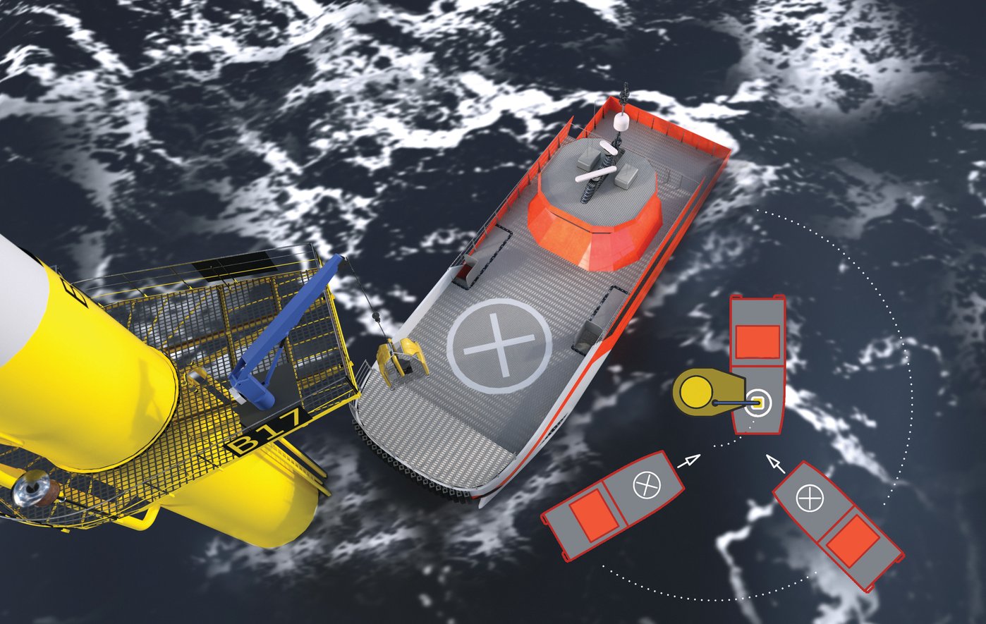 Developing and Operating Further Offshore Wind Farms: A Reflection