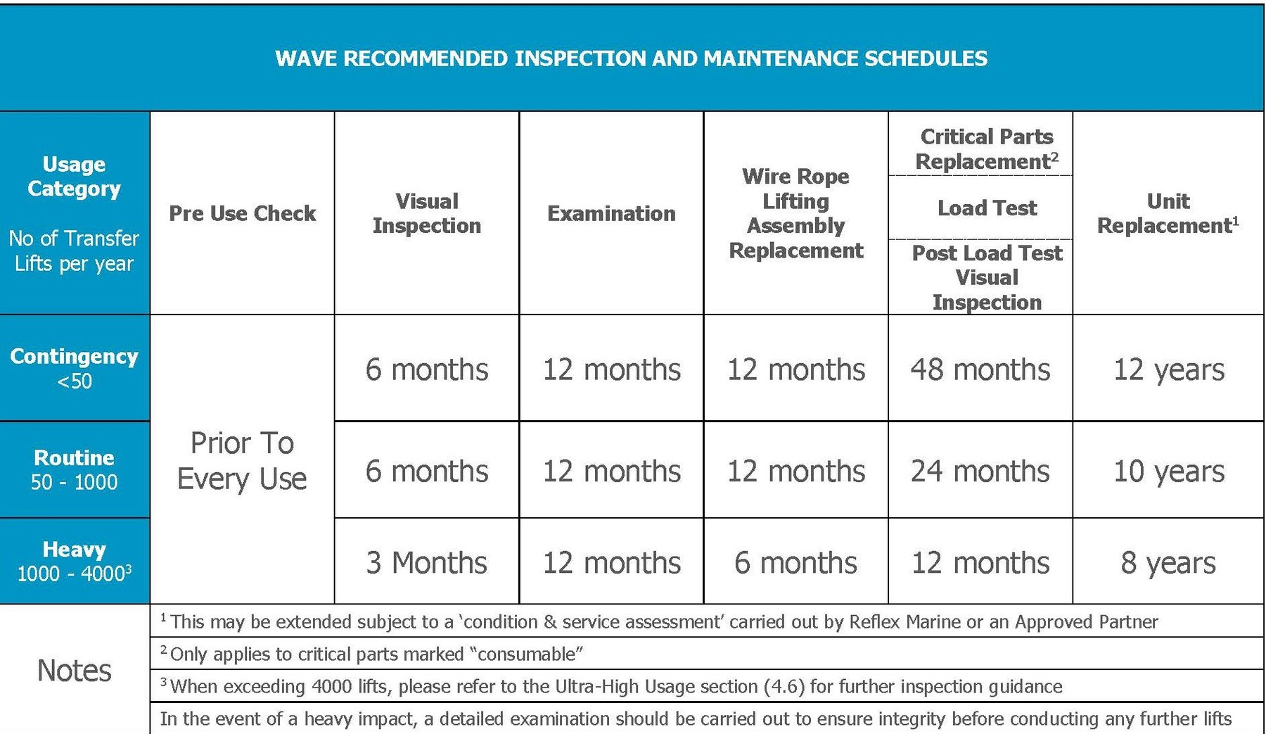 Strategic maintenance saves costs long-term